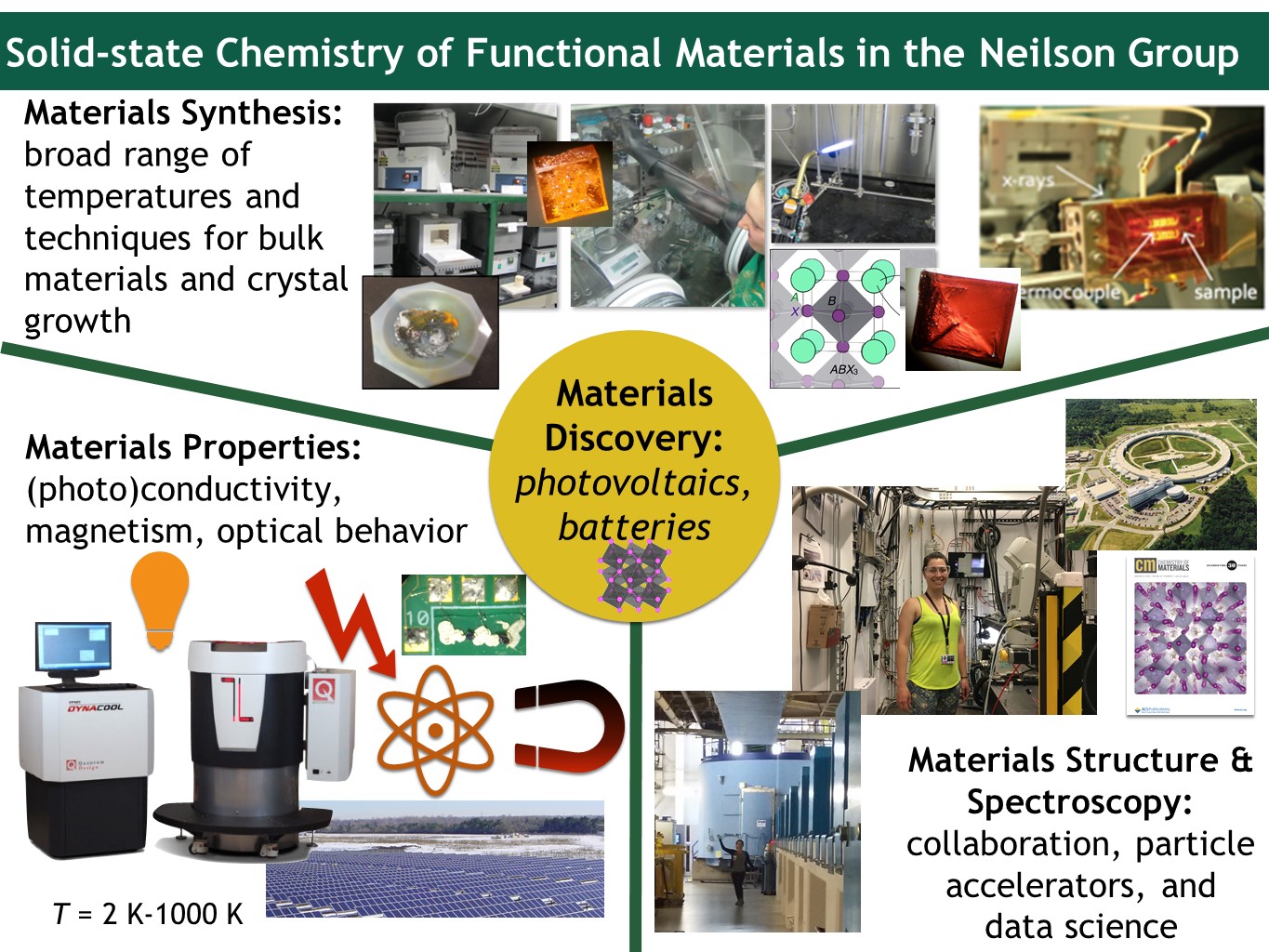 Research – Department of Chemistry | CSU