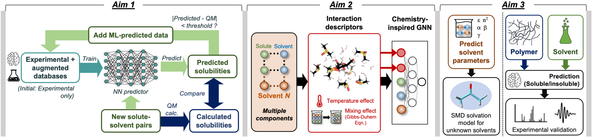 Professor Seonah Kim awarded NSF Fund – Department of Chemistry | CSU