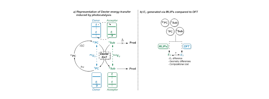 Featured Research Projects – Department of Chemistry | CSU